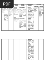 NCP - Activity Intolerance | PDF | Caregiver | Pain
