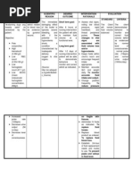 NCP - Fluid Volume Deficit | PDF | Dehydration | Diarrhea