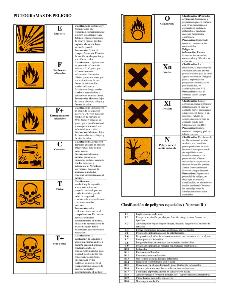 Pictogramas de Peligro | PDF | Combustibles | Toxicidad