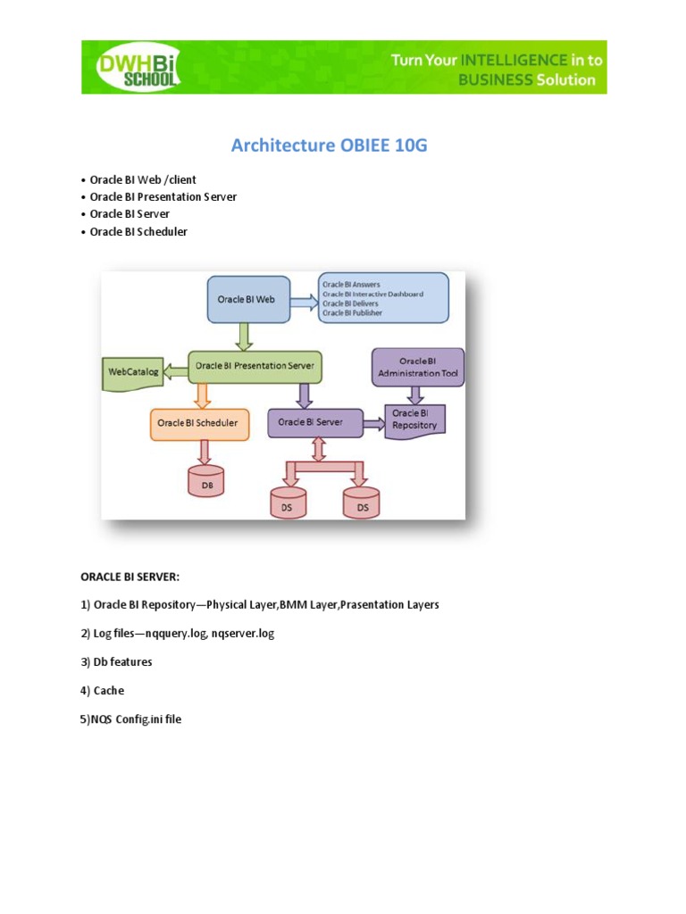 Architecture Of Obiee Oracle Database Business Intelligence 7982