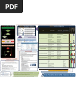 FFID Creation | PDF | Login | Data Management