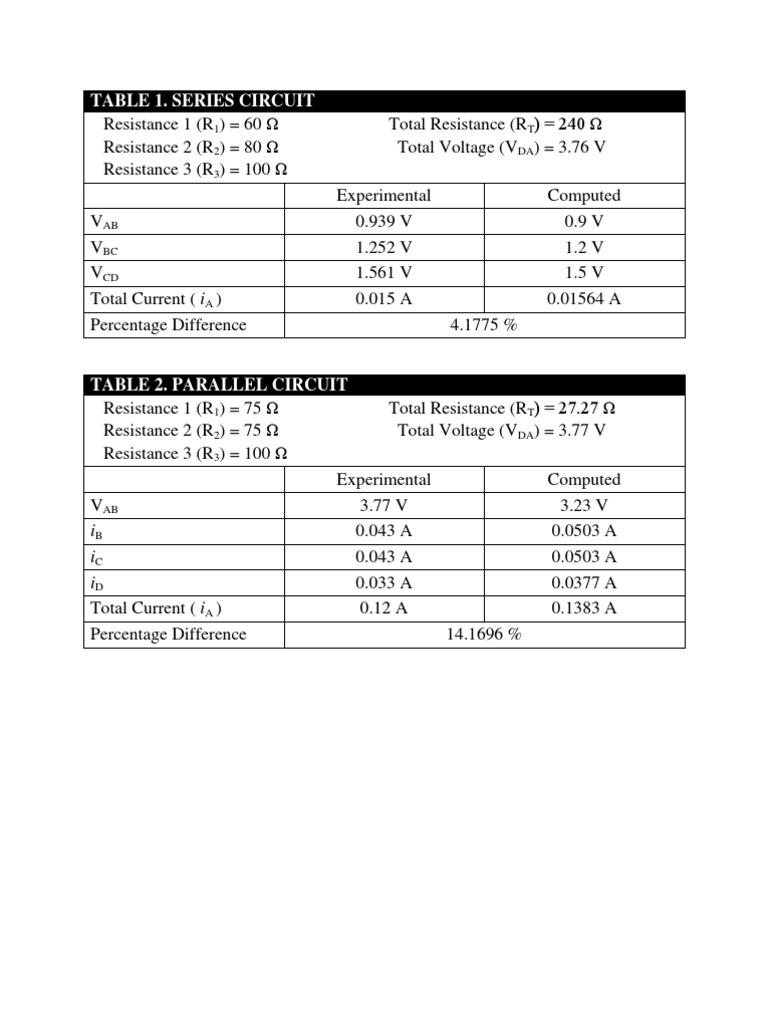 Table 1. Series Circuit | PDF | Science & Mathematics