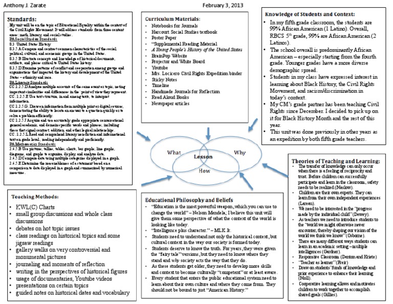 Convergence Chart | PDF | Reading (Process) | African American Civil ...
