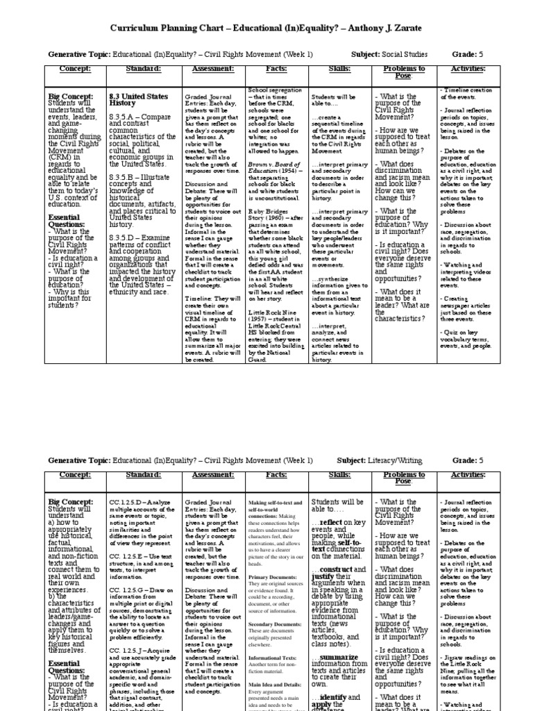 Curriculum Planning Chart - Educational (In) Equality? - Anthony J ...