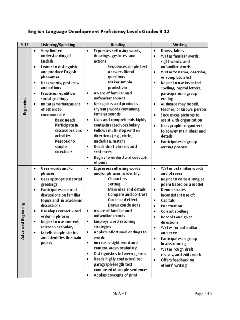English Language Development Proficiency Levels Grades 9 12: 9 12 ...