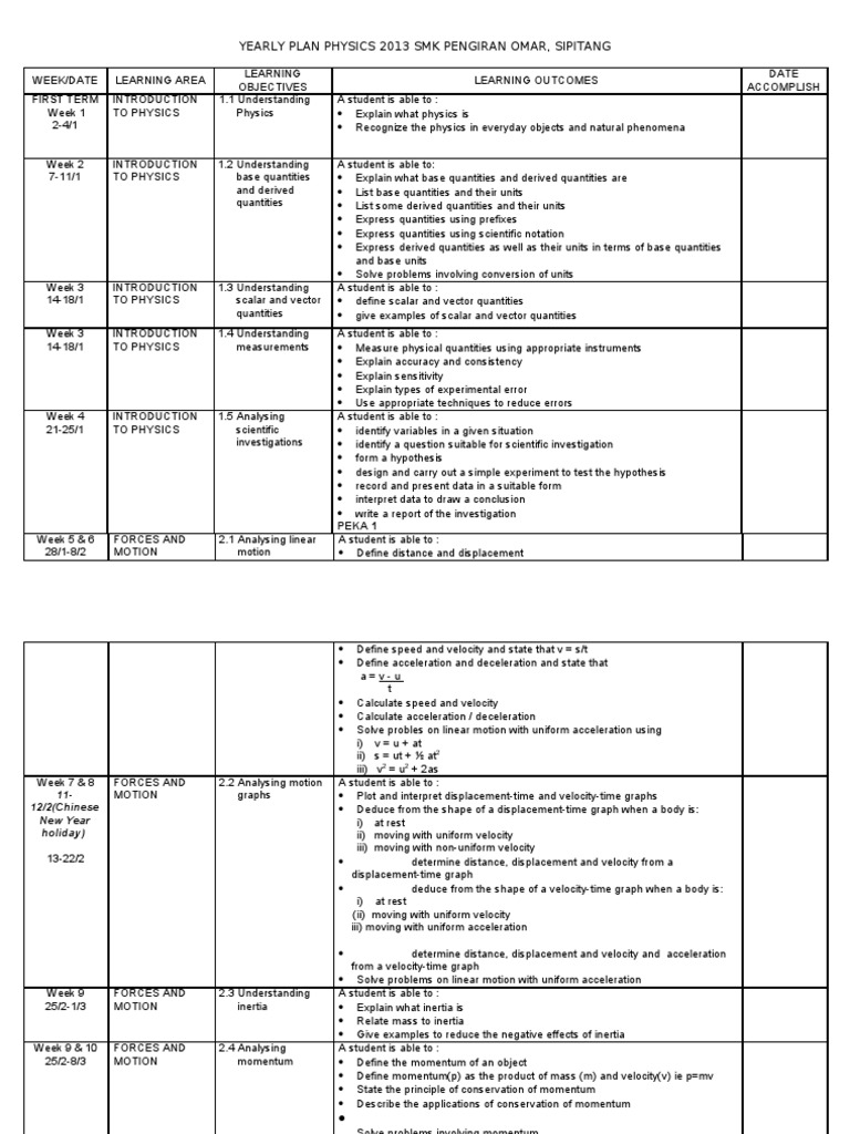 Yearly Plan Physics F4 2013 | PDF | Lens (Optics) | Force