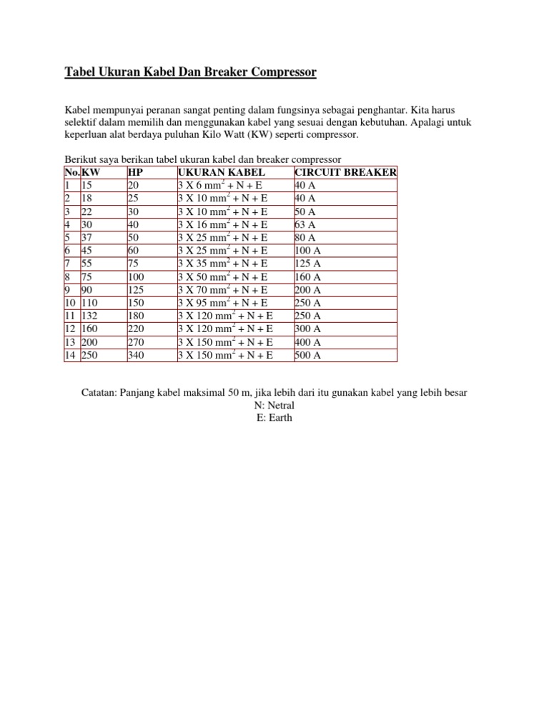 Tabel Ukuran Kabel Dan Breaker Compressor | PDF | Metode & Bahan Ajar