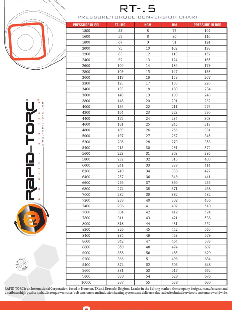 rt.5 Torque Chart With Quick Setup PDF | PDF | Manufactured Goods ...