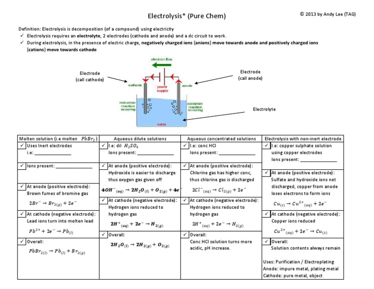 Electrolysis Notes | PDF | Anode | Electrode
