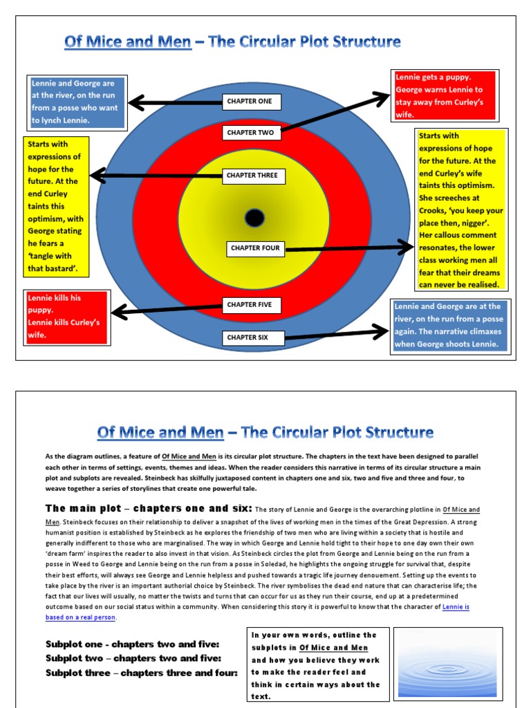 Circular Plot Diagram | PDF