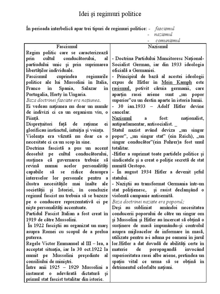 Idei I Regimuri Politice PDF | PDF