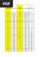 Tabla de Calibres de Alambre AWG | PDF