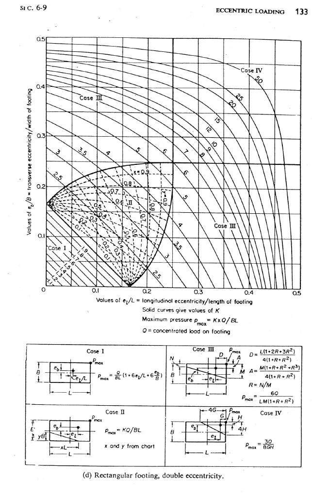 Tengs Chart | PDF | Foreign Language Studies