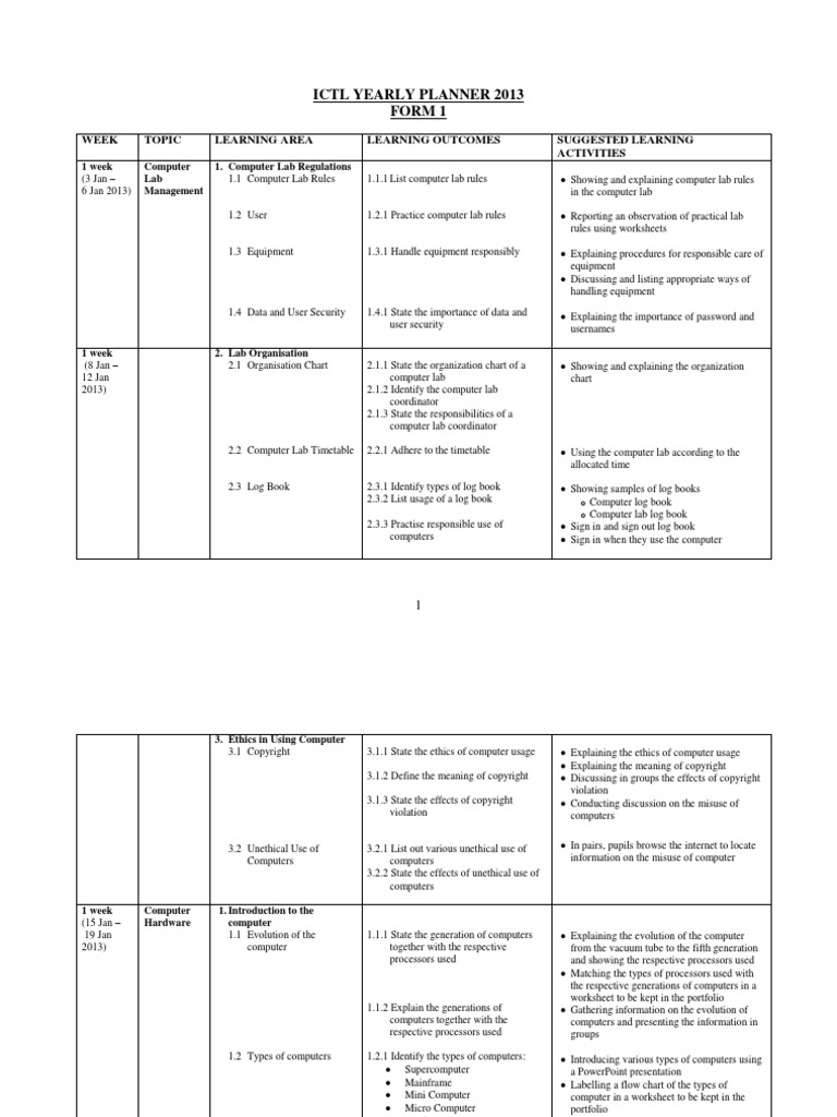 Ictl Yearly Planner 2013 f1 | PDF | Computer Virus | Computer File