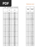 Tablas Tecnicas - Equivalencia Secciones Awg - MM2 | PDF