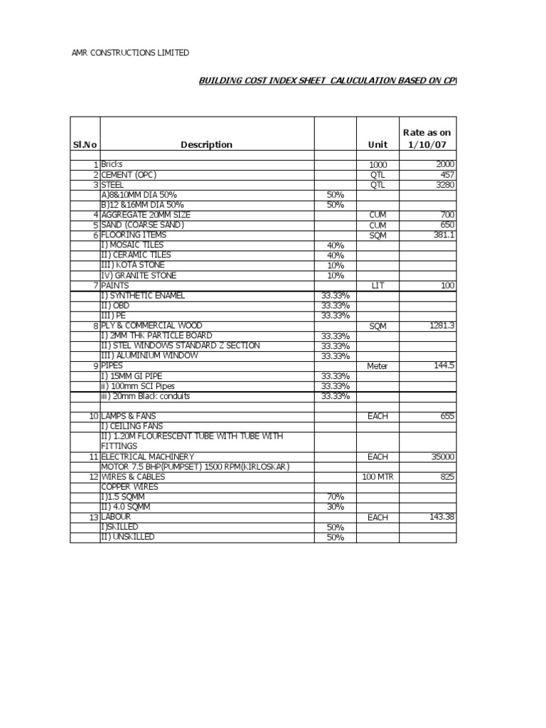CPWD Cost Index Caluculation | PDF | Computers