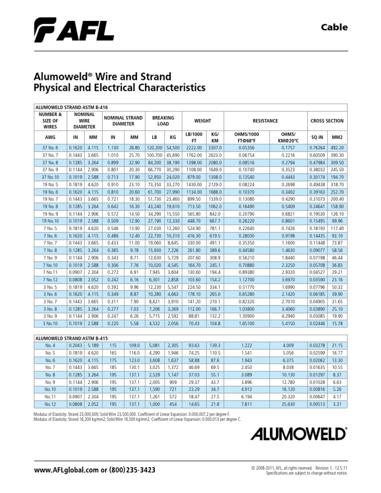 Alumoweld Wire and Strand | PDF | Maison et jardin | Technologie et ...