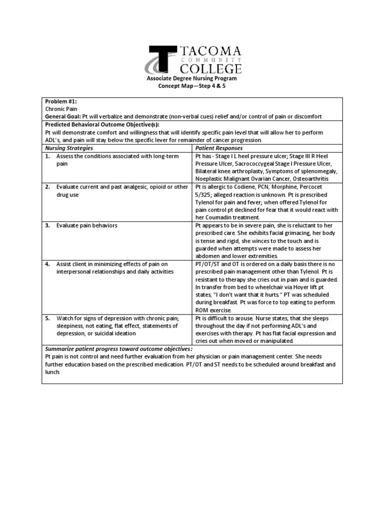 Concept Map - TCC - Longterm Care | PDF | Pain | Wound