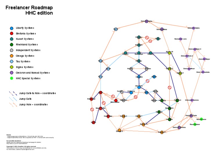 Freelancer Road Map | PDF