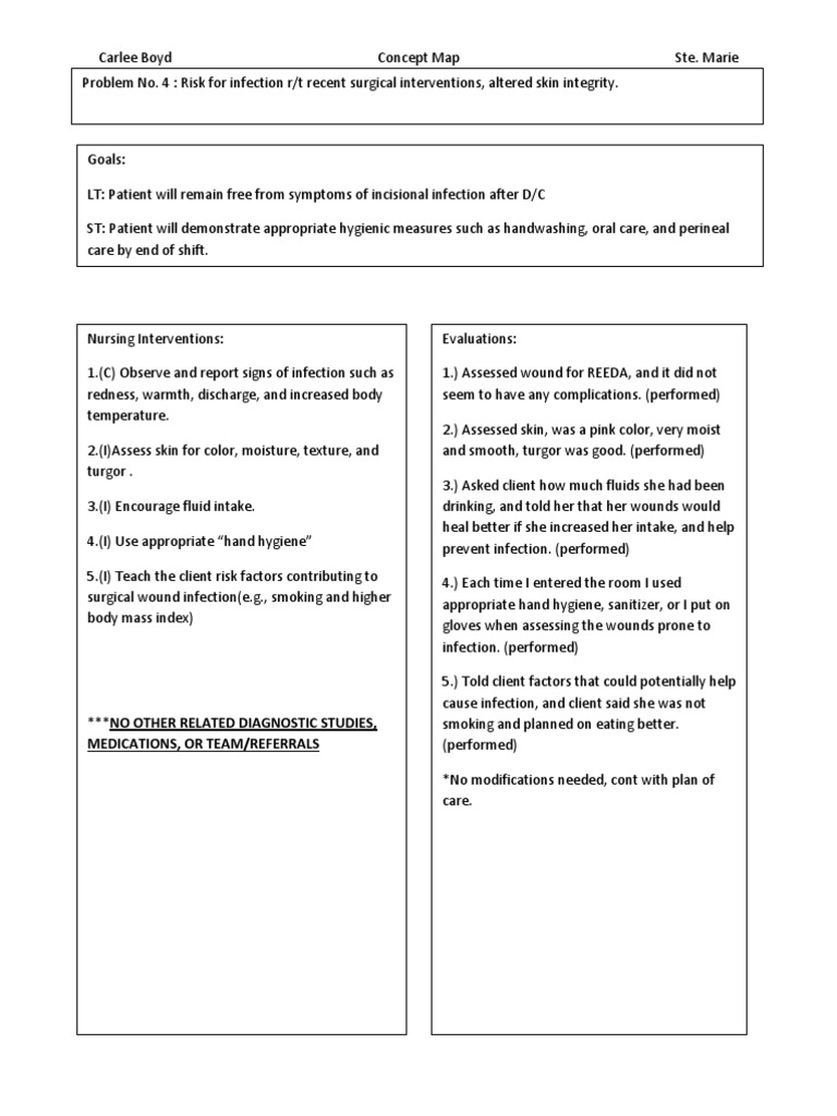 Concept Map 2 | PDF | Wound | Pain