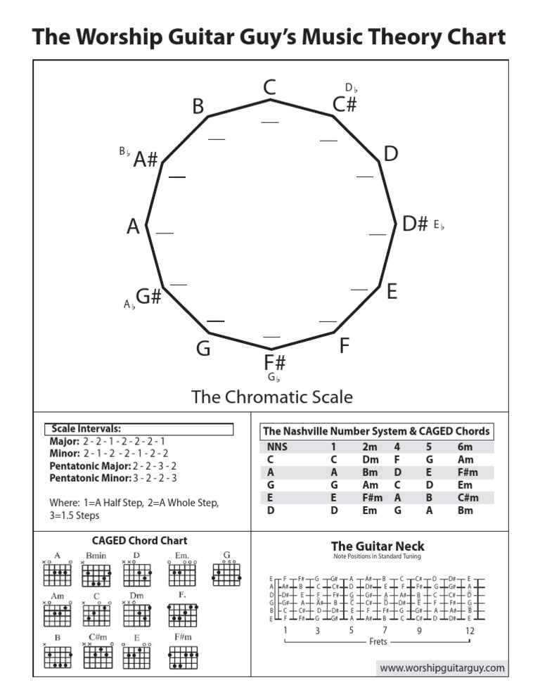 Music Theory Chart Pdf Pdf Home Garden Art