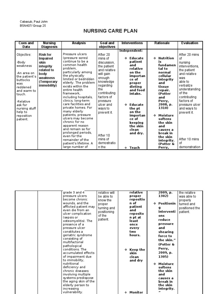 Nursing Care Plan: Cues and Data Nursing Diagnosis Analysis Goal and ...