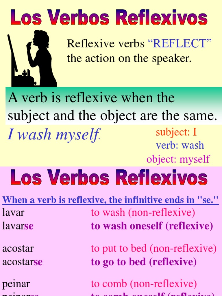 Verbos Reflexivos | PDF