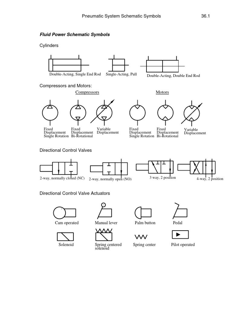 Pneumatic System Schematic Symbols | PDF