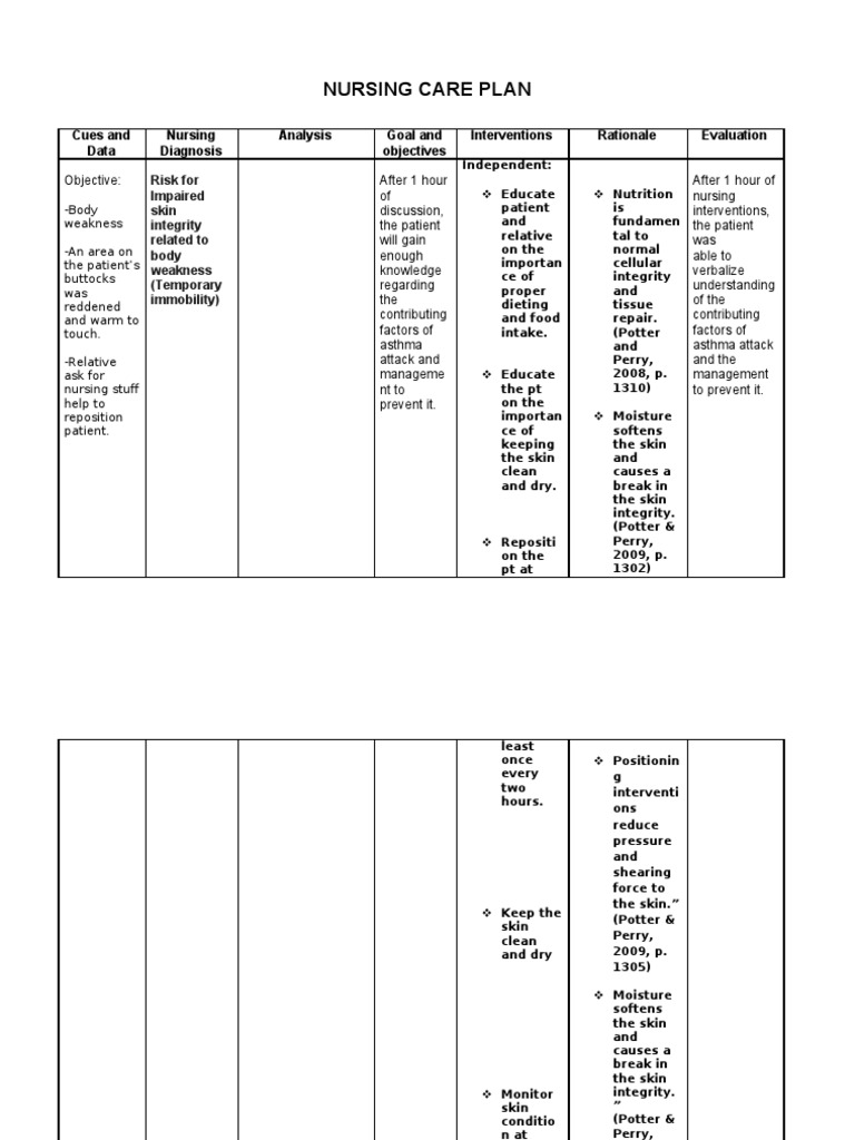 Nursing Care Plan: Cues and Data Nursing Diagnosis Analysis Goal and ...