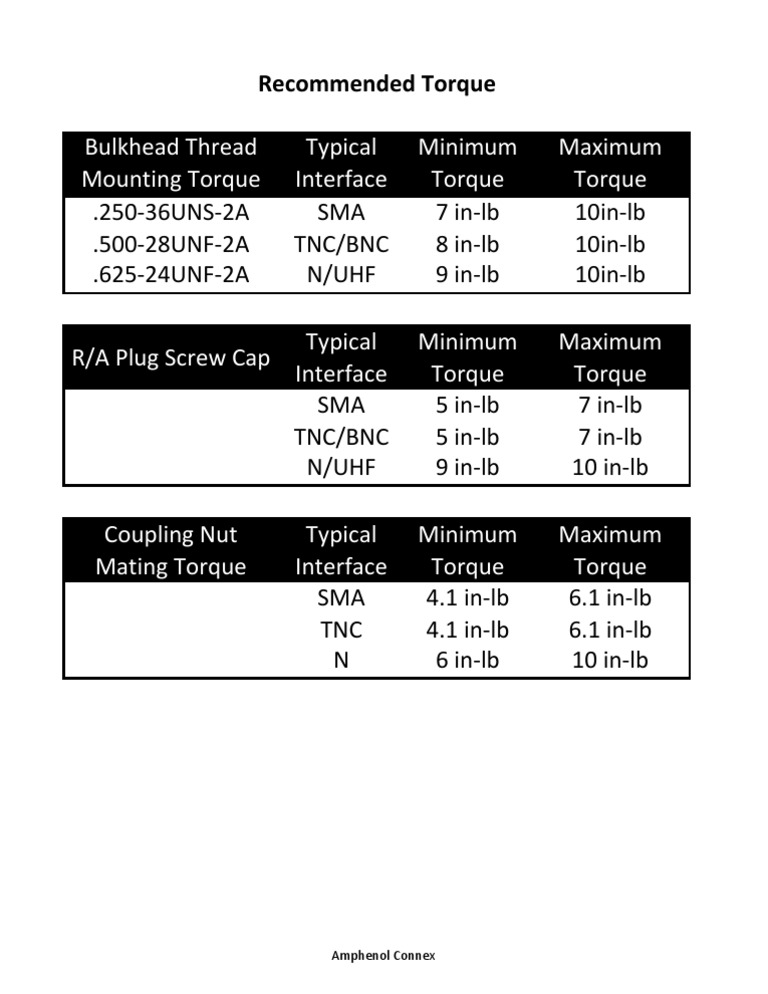 RF Connector Recommended Torque Guide | PDF