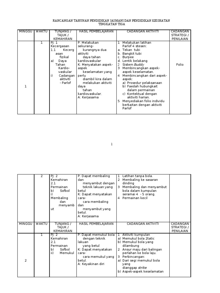 RPH Tingkatan 3 PJPK | PDF