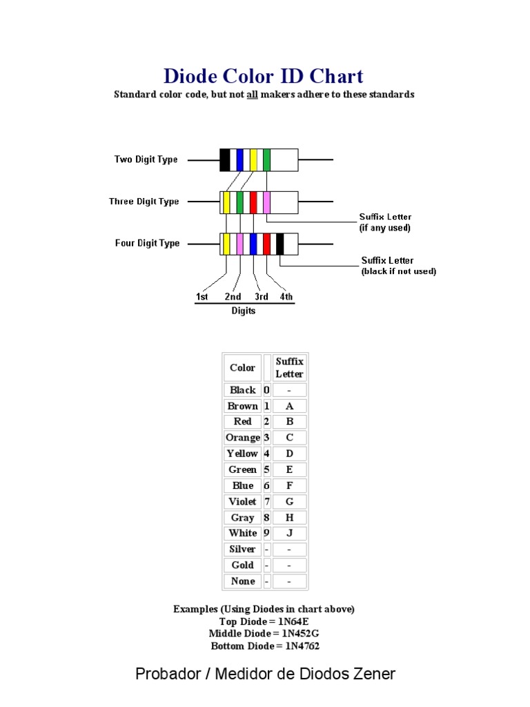 Diode Color ID Chart | PDF | Transistor | Transistor de unión bipolar