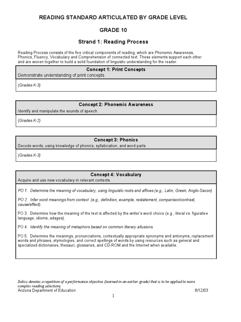 Reading Standard Articulated by Grade Level Grade 10 Strand 1: Reading ...