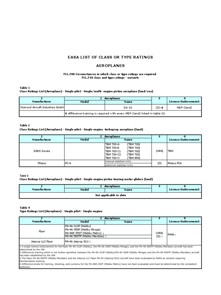 List of Aeroplanes - Class and Type Ratings and Endorsement List ...