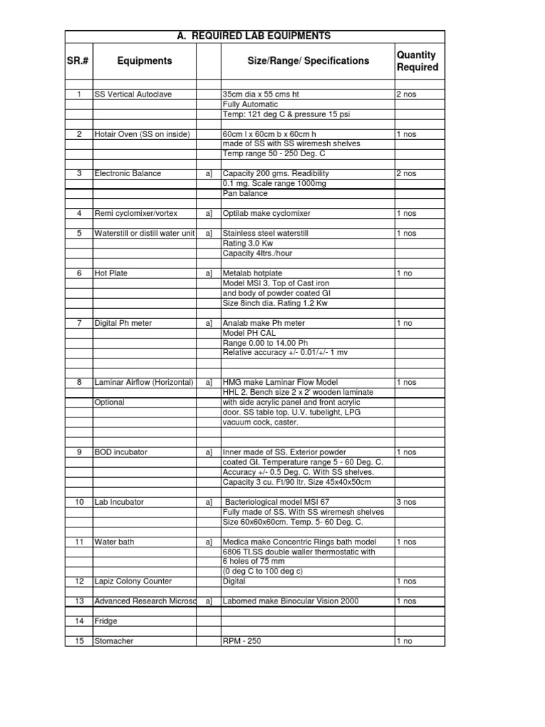 Lab Equipment List | PDF | Weighing Scale | Tools