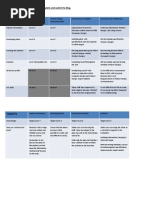 Myp 3 Design Rubric | PDF | Specification (Technical Standard) | Design