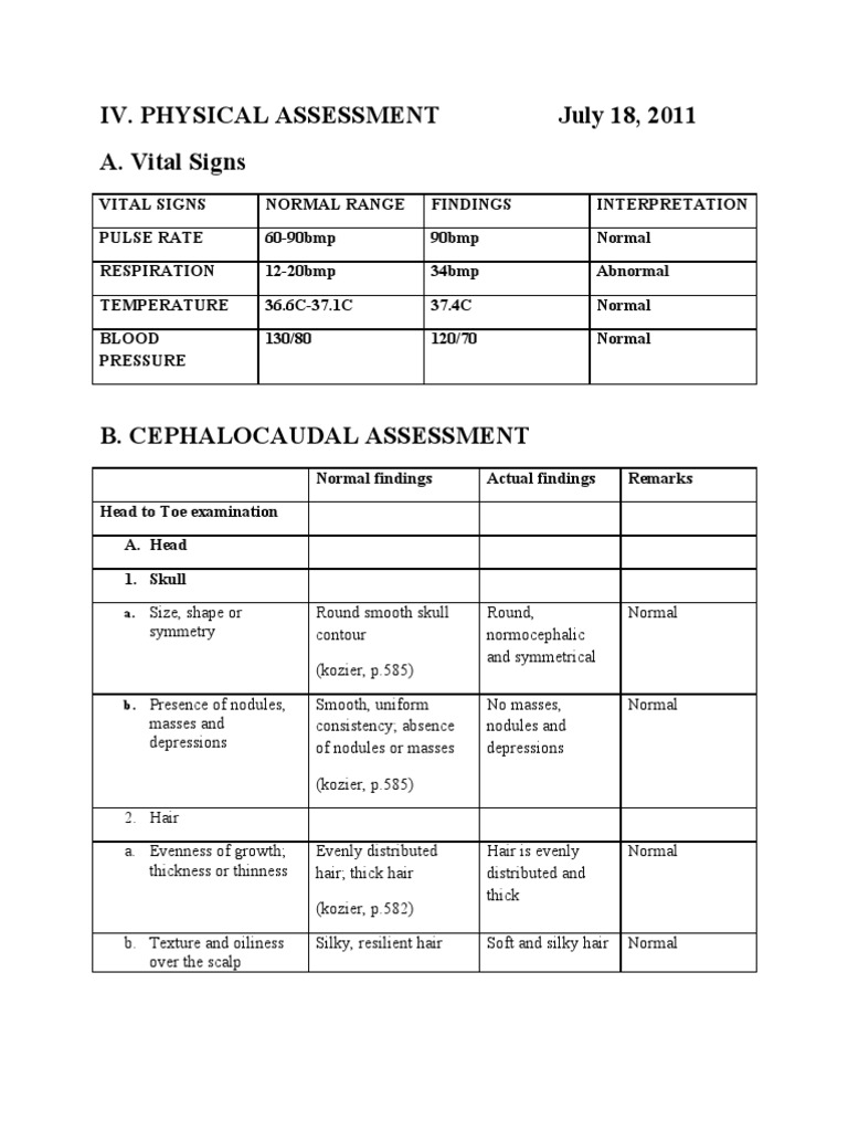 Comprehensive Physical Assessment Report | PDF | Hair | Symmetry