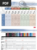 Battletech - Alpha Strike Tables (All) | PDF | Infantry | Wars & Military