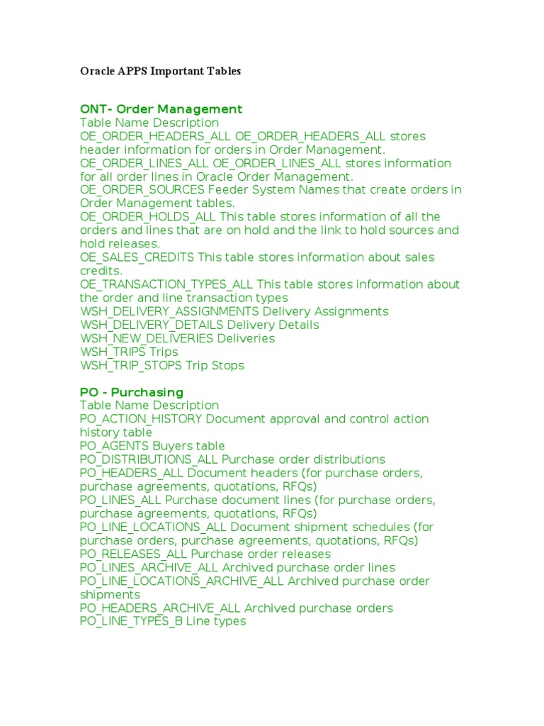 Key Oracle APPS Tables Overview | PDF