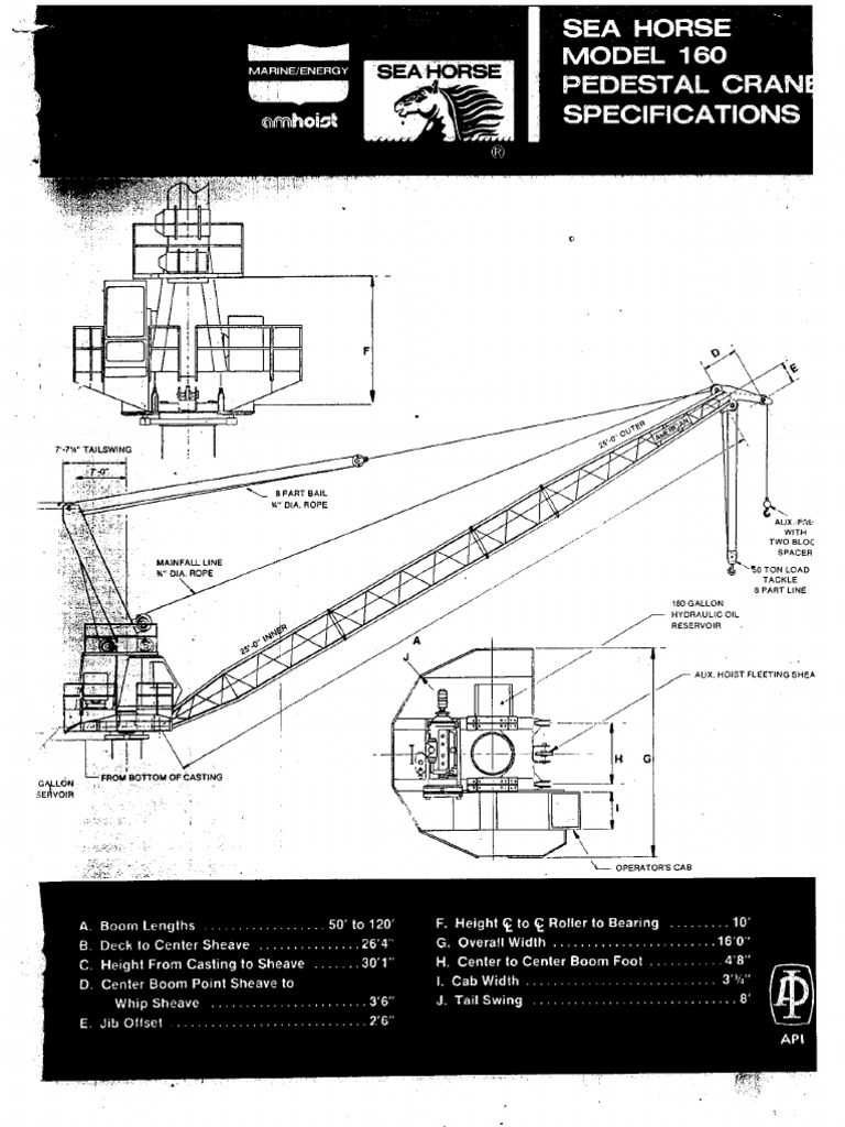 ASV EM - Seahorse Pedestal Crane (API-2C) Crane Chart | PDF