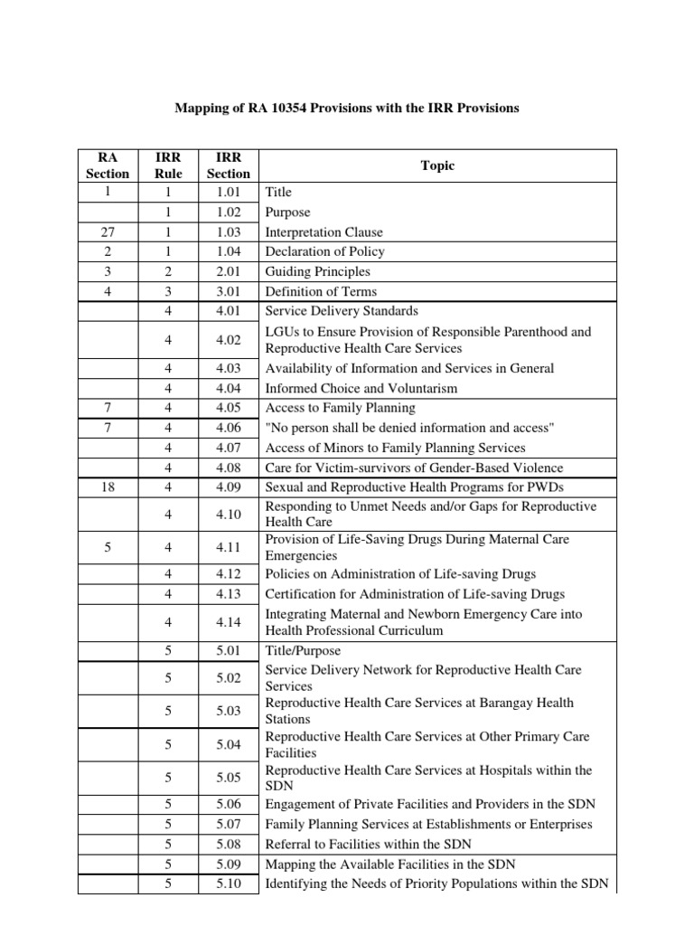 Draft IRR For RA 10354 v2.1 | PDF | Reproductive Health | Birth Control