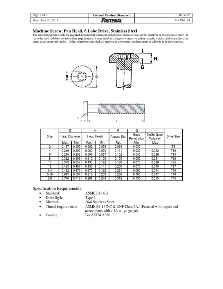 Machine Screw, Pan Head, 6 Lobe Drive Head, 6 Lobe Drive, Stainless ...