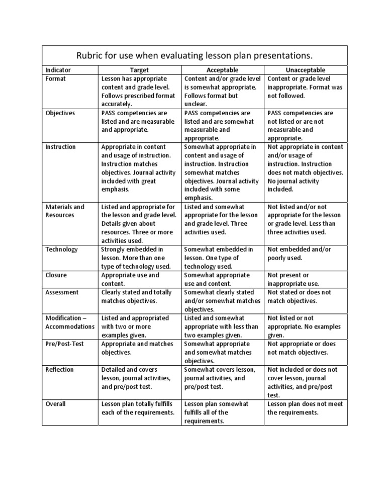 Rubric For Use When Evaluating Lesson Plan Presentations | PDF ...
