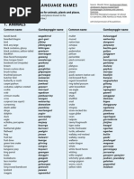 Yugambeh Dictionary+wordlists | PDF | Consonant | Stress (Linguistics)