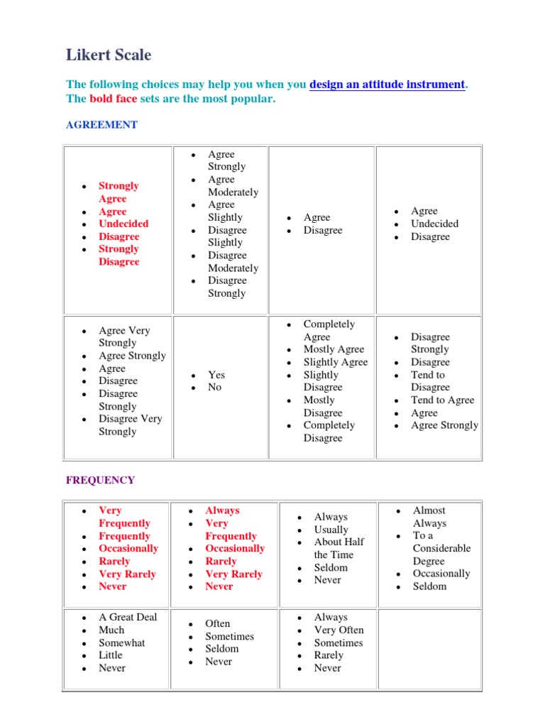 Likert Scale Excellent To Poor