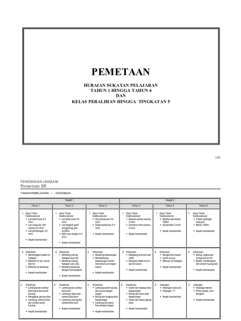 HSP PJ KBSR Pemetaan | PDF | Gaya Hidup