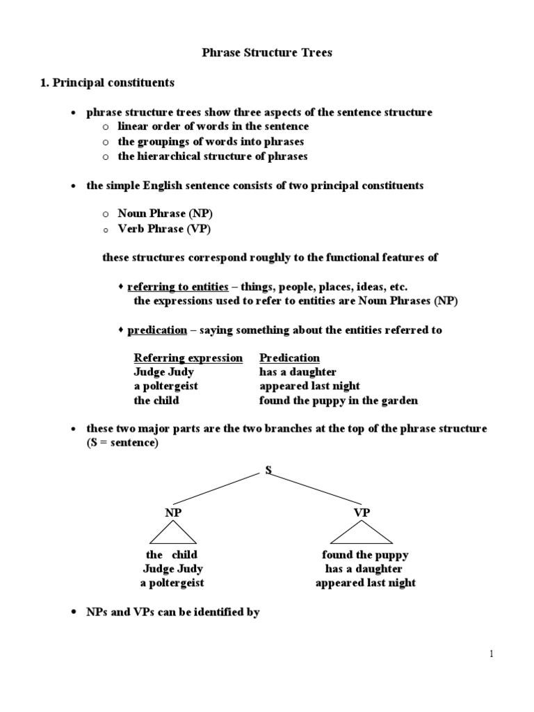Phrase Structure Trees | PDF | Phrase | Syntax Phrase Structure Trees | PDF | Phrase | Syntax