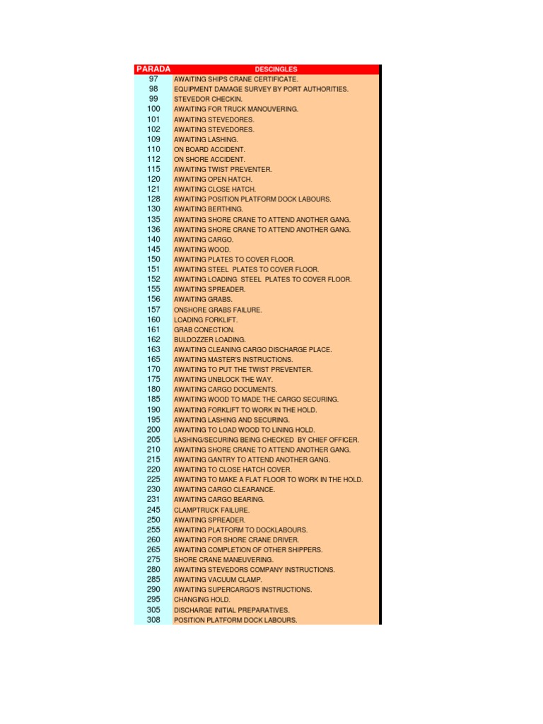 Shipping Operations Statement of Facts | PDF | Stevedore | Merchant Navy