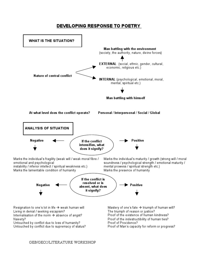 Analyzing Conflict in Poetry | PDF