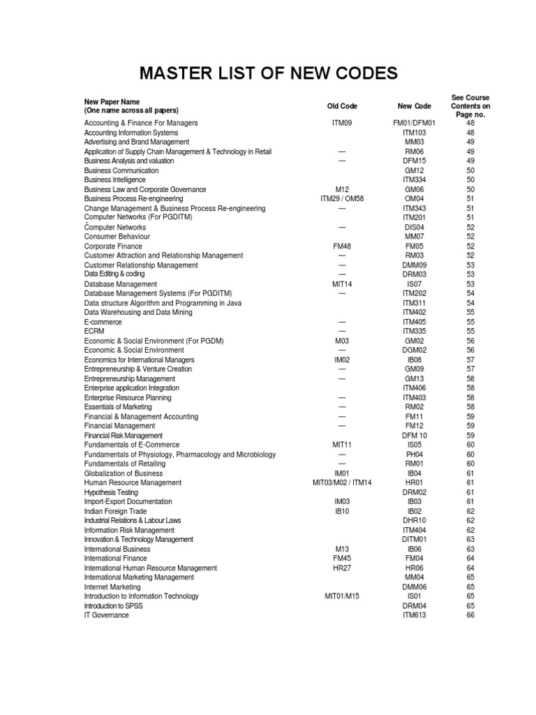SubjectCodesandSyllabus July2010 | PDF | Business Intelligence ...